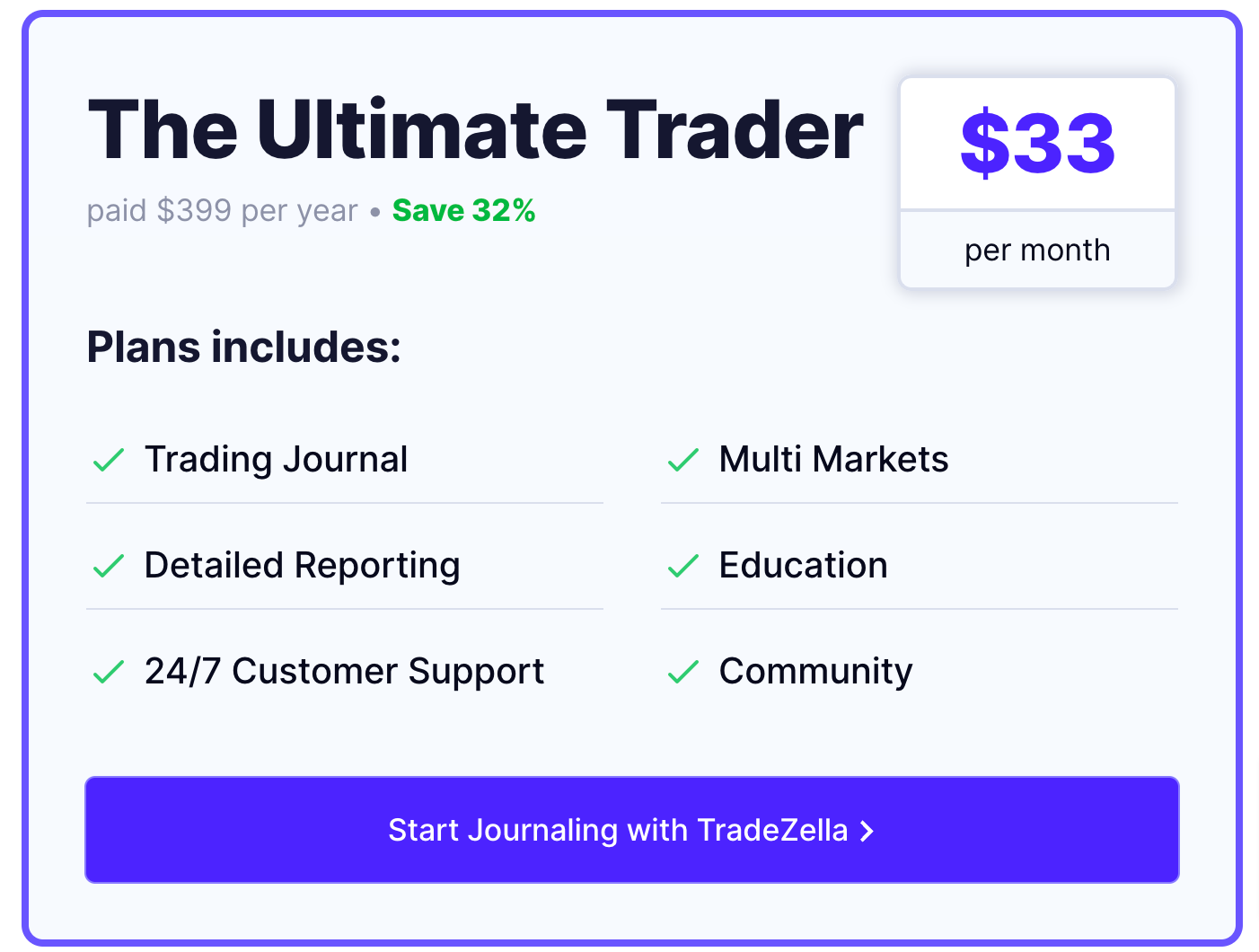 TradeZella Review: Is It Worth Your Time and Money?