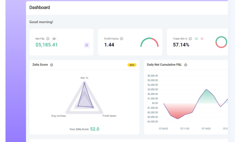 TradeZella Review: Is It Worth Your Time and Money?
